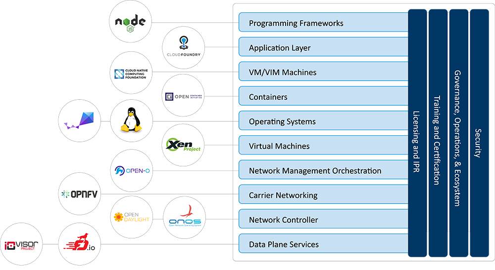 Let's meet at LinuxCon Toronto -hosted by The Linux Foundation!