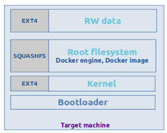 Integrating container image in Yocto