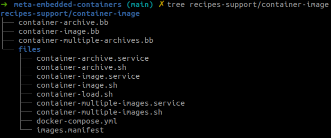 How To Embed A Docker Image Into Yoctos Root Filesystem