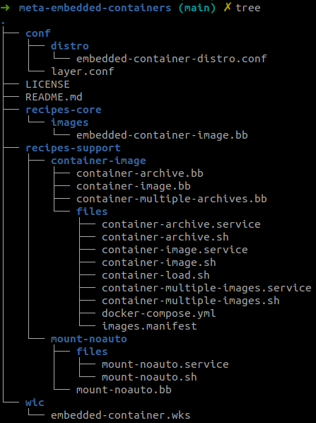 How To Embed A Docker Image Into Yoctos Root Filesystem
