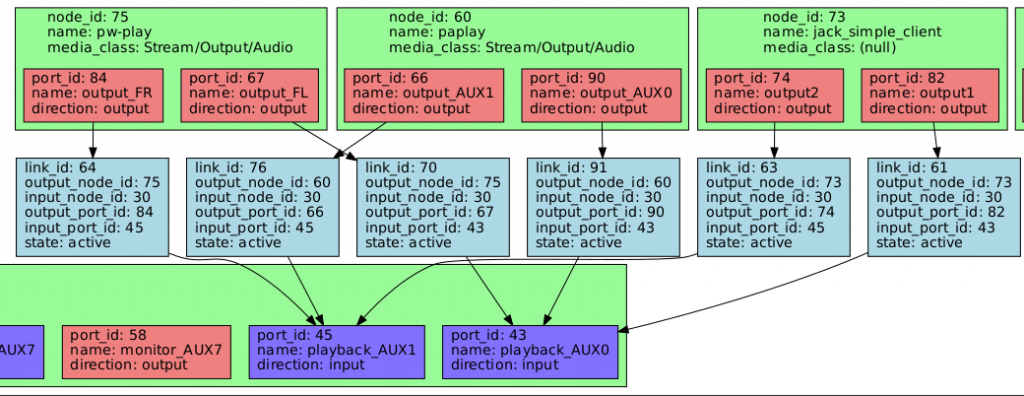 Pipewire In Linux Embedded Project A Multi Ports Audio System Demo On