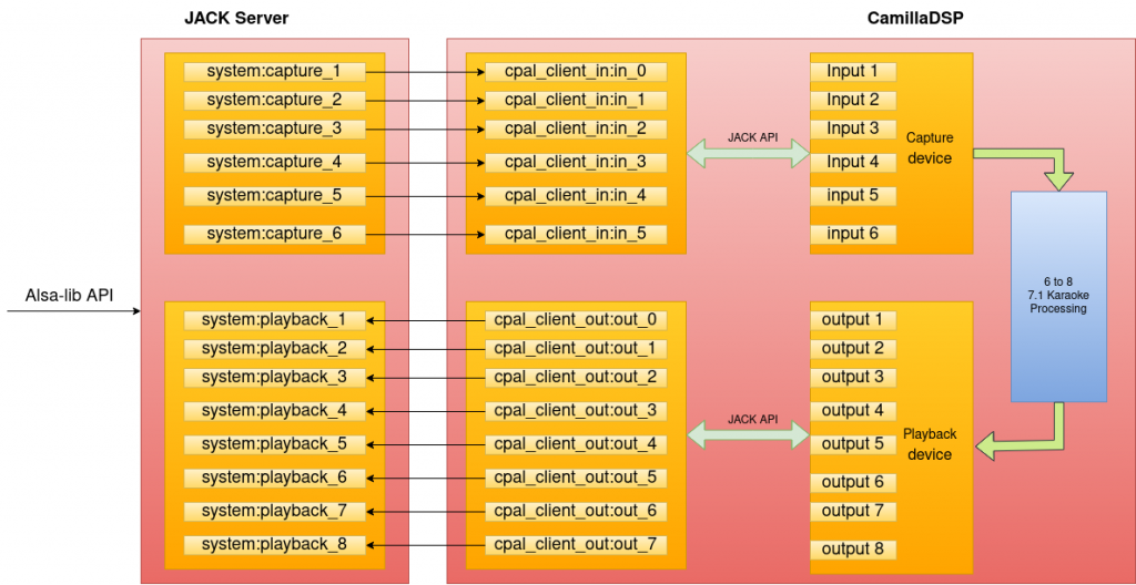 PipeWire et Linux embarqué: démonstration d'un système audio multi ...